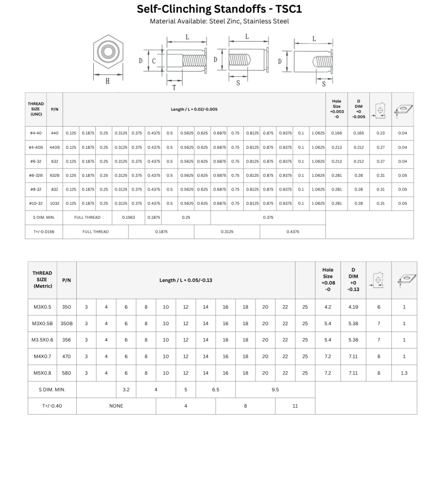 Self-Clinching Standoffs - Imperial Rivets & Fasteners